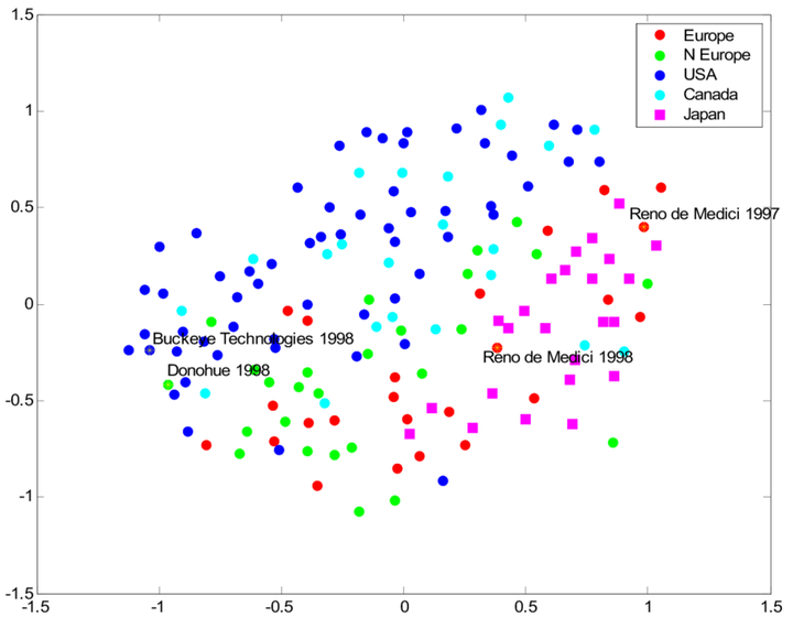 转载：用Tensorflow实现Sammon嵌入 - 知乎