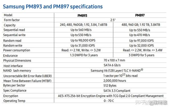 三星 PM893 2.5 sata 240/480/960/1.92/3.84/7.68 固态硬盘SSD - 知乎