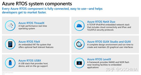 微软开源 Azure RTOS，更名为 Eclipse ThreadX - 知乎