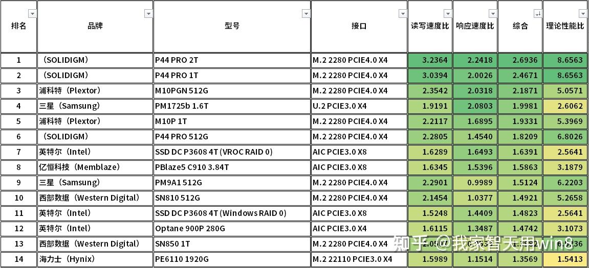 SOLIDIGM（海力士 英特尔） P44 Pro&P41 Plus系列 拆解测试 - 知乎