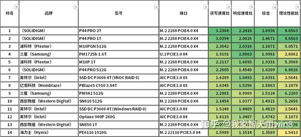 SOLIDIGM（海力士 英特尔） P44 Pro&P41 Plus系列 拆解测试 - 知乎