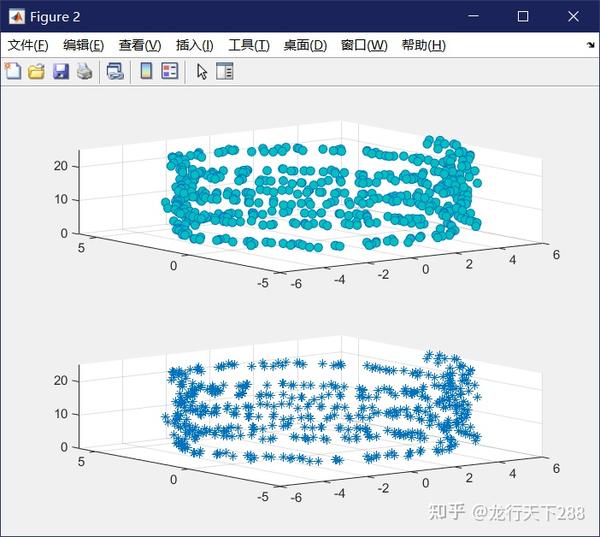 MATLAB的scatter3函数绘制三维散点图 - 知乎