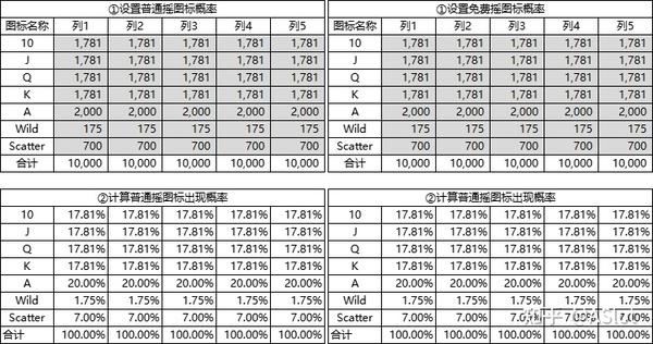 Slots数值篇——Way Slots(2) - 知乎