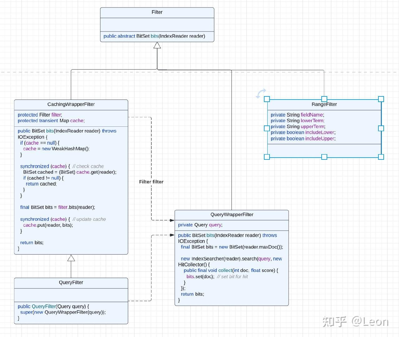 Lucene Filter And Query 深入分析 知乎 