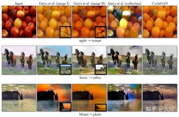 深度学习GAN网络之CycleGAN - 知乎