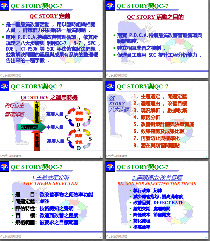 文件包：QC7大手法-12个文件.zip - 知乎