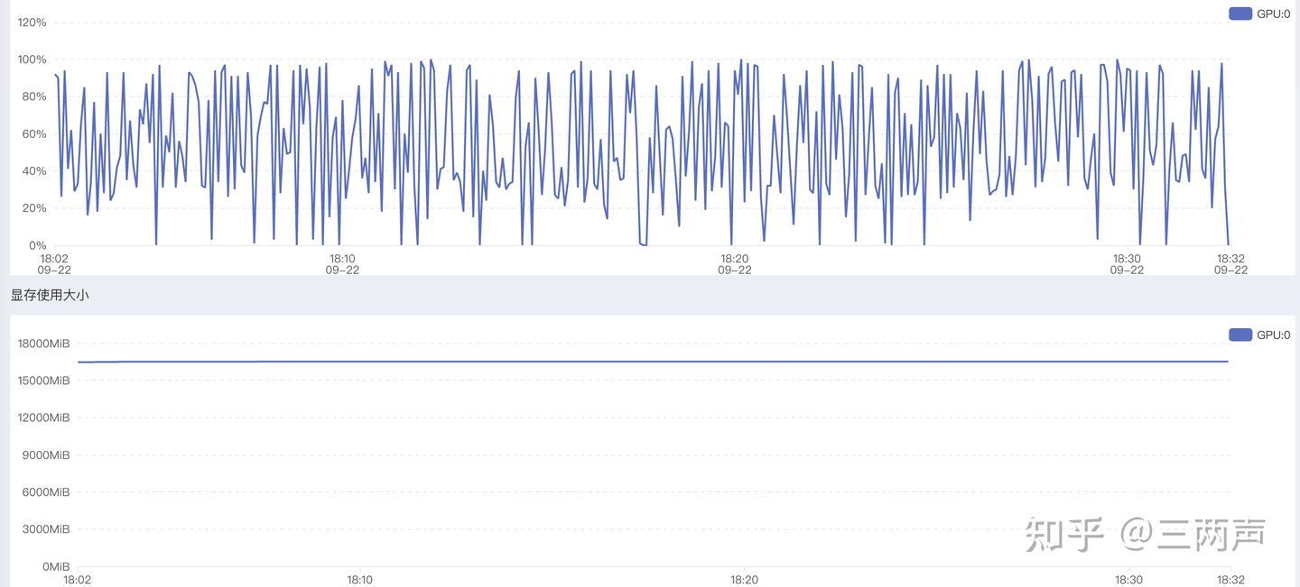 端到端自动驾驶的模型训练——记录UniAD在AutoDL云GPU服务器训练的步骤 - 知乎