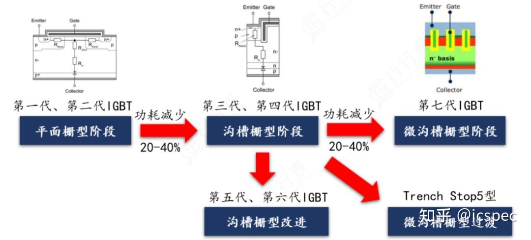 icspec | IGBT知识大全及芯片型号汇总 - 知乎