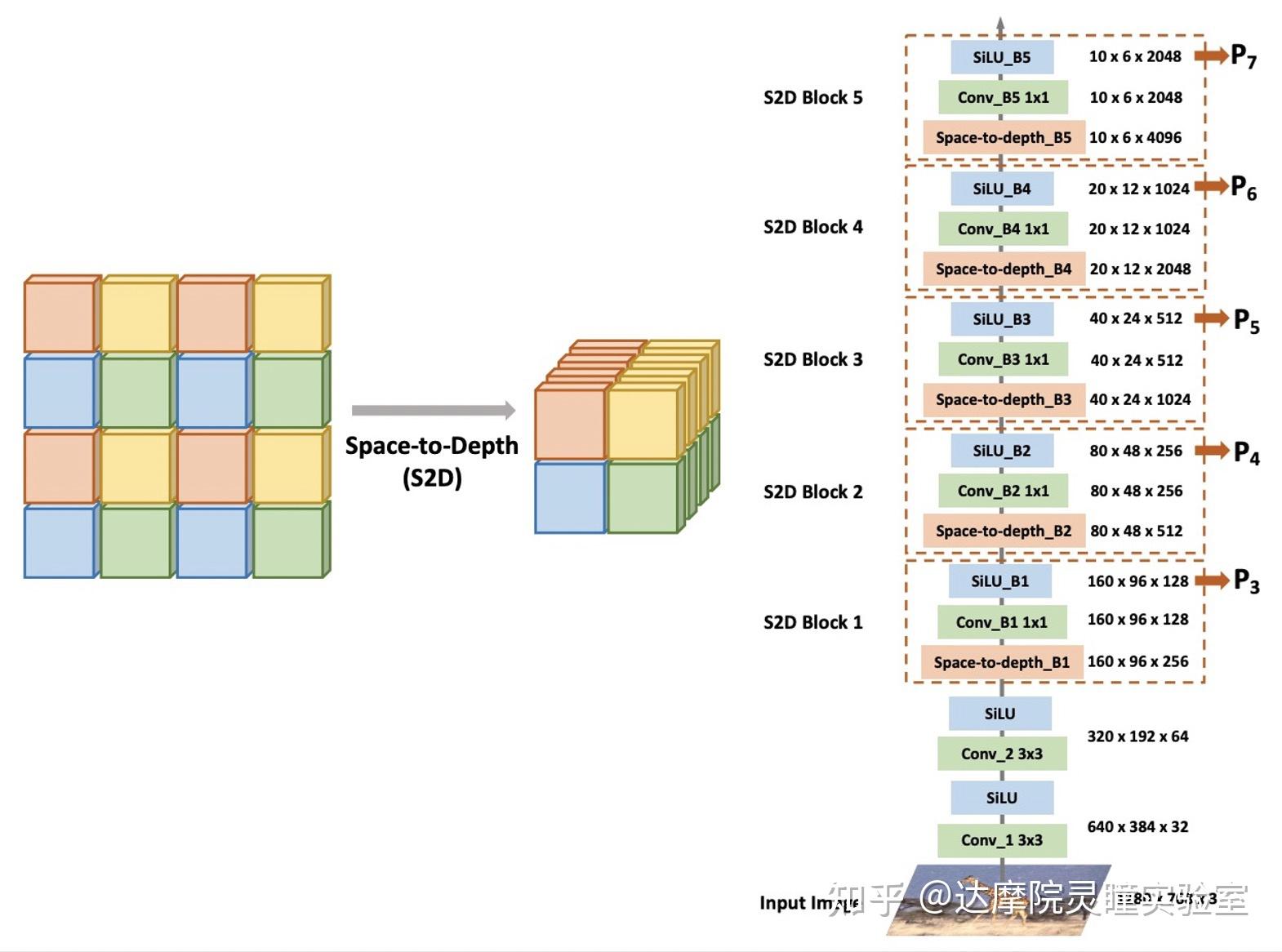 ICLR2022系列解读之三：一个新的目标检测网络结构范式GiraffeDet - 知乎