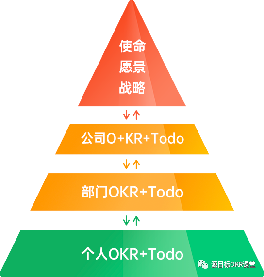 从华为绩效体系，看四大KPI、BSC、OKR、360°考评绩效管理方法 - 知乎