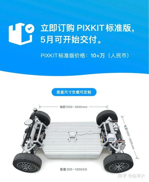 支持Autoware 、Apollo，PIX推出自动驾驶开发套件PIXKIT - 知乎