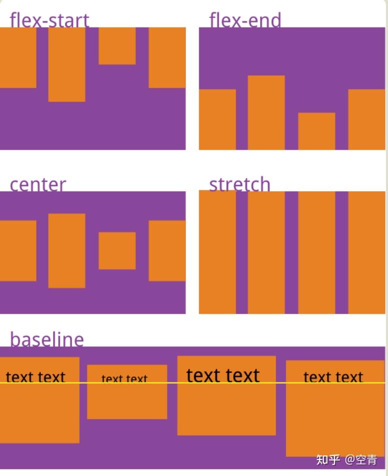 flex，css网页布局 - 知乎