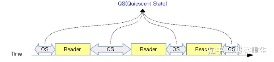 深入理解RCU|核心原理 - 知乎
