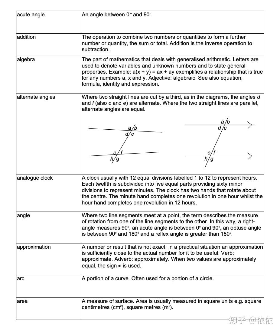 IGCSE常用词汇最全整理，课本术语表(Glossary)合集 - 知乎