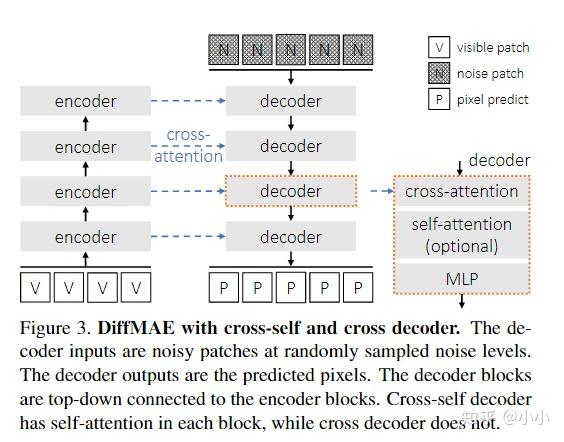self-supervised learning （六）DiffusionMAE - 知乎