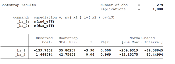 如何做面板数据的中介效应？ - 知乎