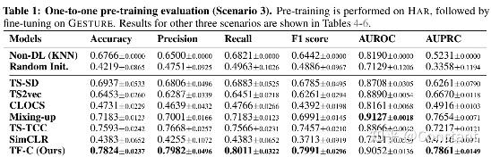 AI4TS论文阅读 | Self-supervised contrastive pre-training for time series ...