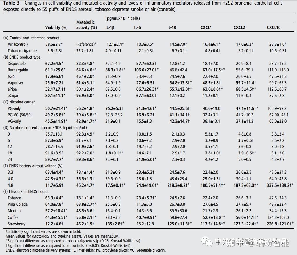 电子烟烟液中香气物质的探索与研究 - 知乎