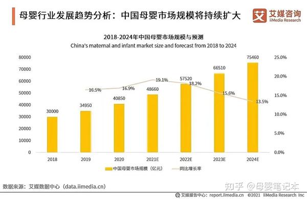 年轻人婚恋观现状 知乎