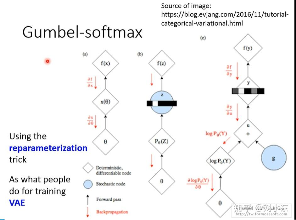 人类语言处理（李宏毅，text style transfer） - 知乎