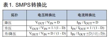 浅谈开关电源(SMPS)常用拓扑及转换原理 - 知乎