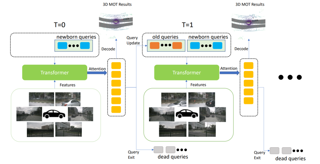 BEV下的多相机多目标跟踪框架 — MUTR3D - 知乎