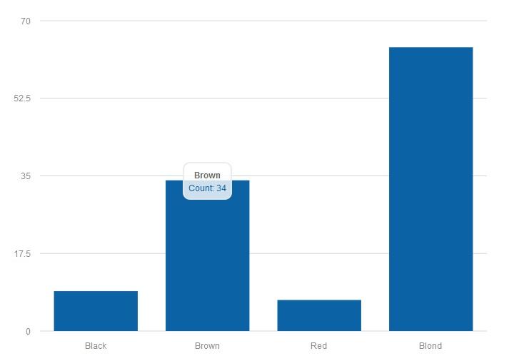 【数据可视化】Rcharts（上） - 知乎