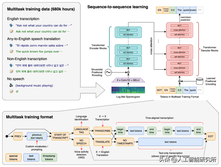 OpenAI 99 whisper openai-99-whisper