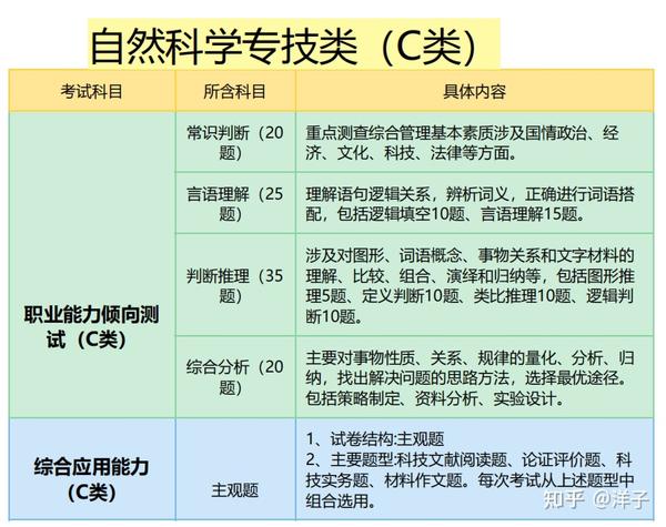 事业单位ABCDE类区别有哪些？看看你是哪一类！！！ - 知乎