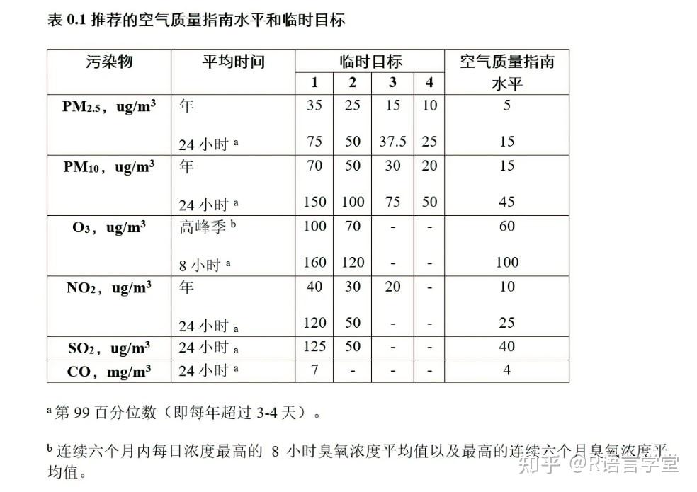 人群归因分数（Population Attributable Fraction, PAF）：概念、简单计算案例 - 知乎
