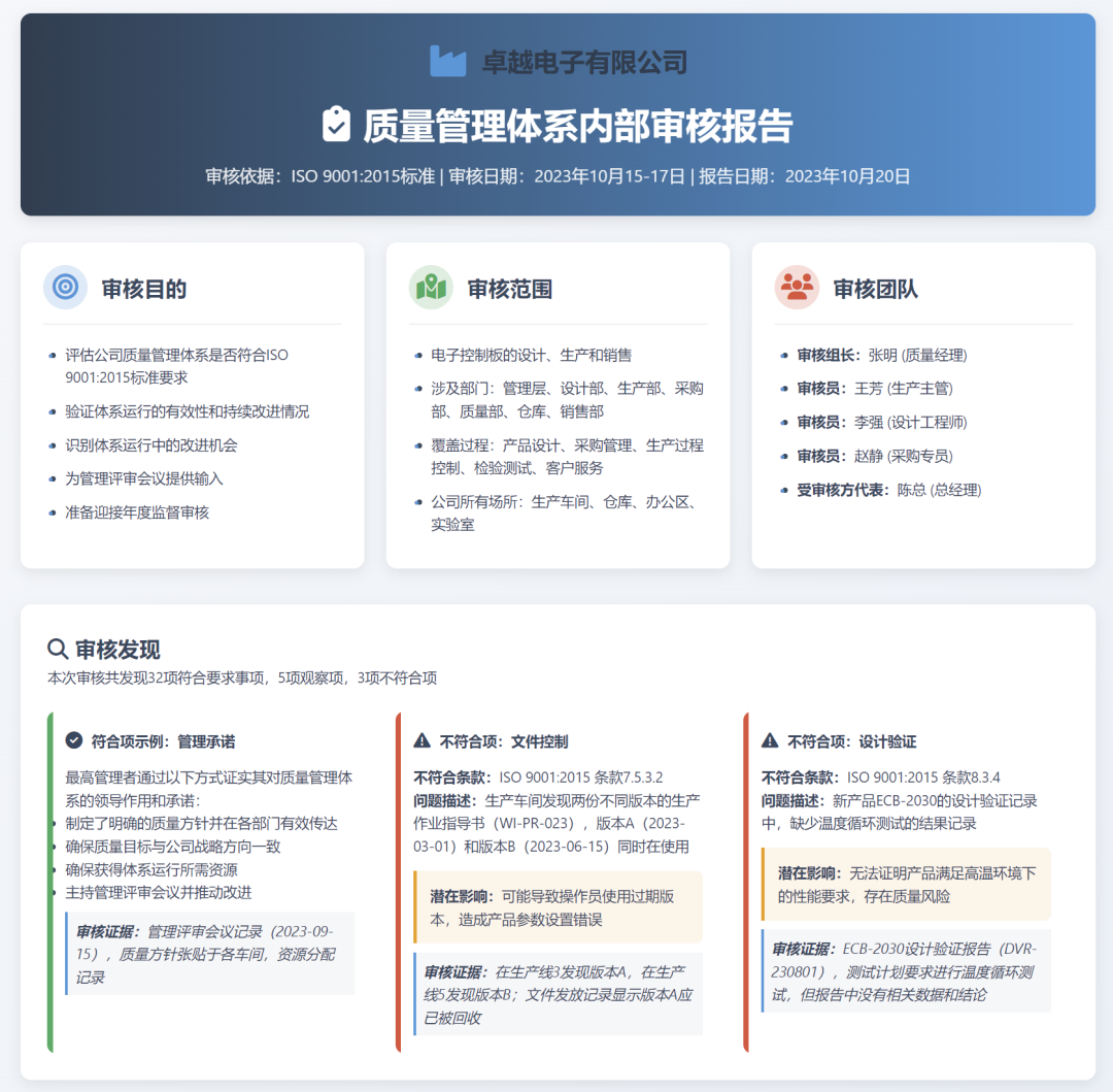 终于有人把体系审核、过程审核、产品审核讲明白了【附具体审核实例】 - 知乎