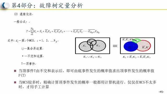 FTA故障树分析研讨PPT课件 - 知乎