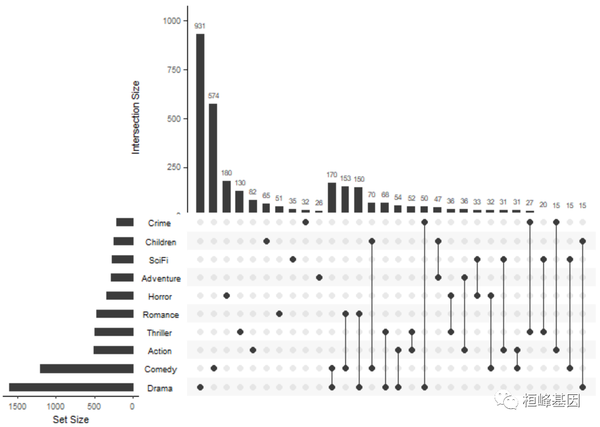 FigDraw 9. SCI 文章绘图之韦恩图 (Vennplot) - 知乎