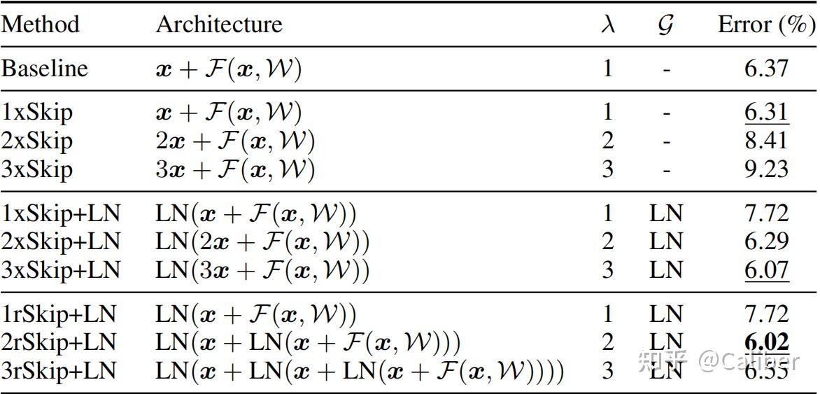 谈一谈Skip Connection和Normalization - 知乎