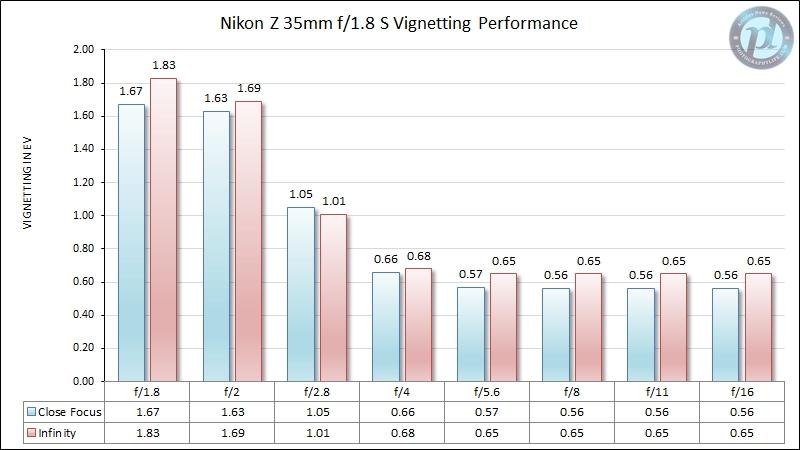 如何评价尼康z35/1.8这个镜头？ - 知乎
