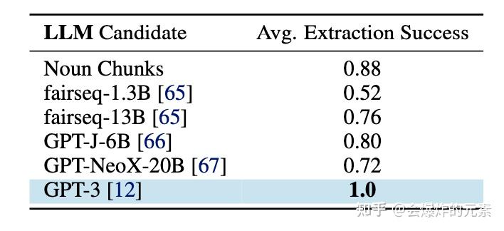 LM-Nav: Robotic Navigation with Large Pre-Trained Models of Langua 翻译 - 知乎