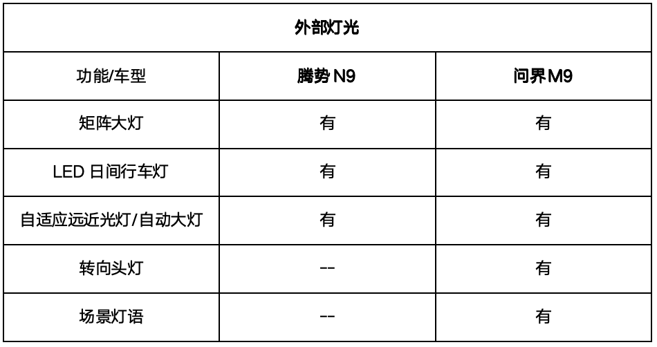 旗舰之间的对话，腾势N9对比问界M9 - 知乎