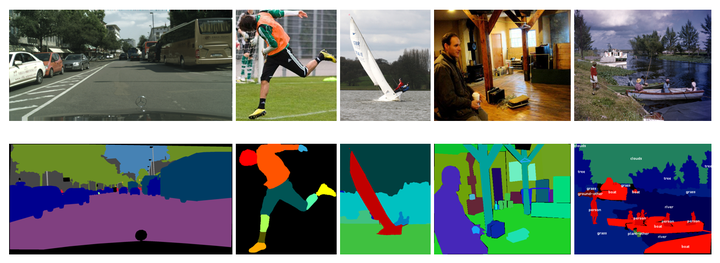 ECCV 2020 | OCRNet化解语义分割上下文信息缺失难题 - 知乎