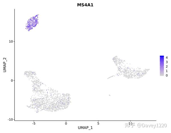 Seurat包学习笔记（十）：New data visualization methods - 知乎