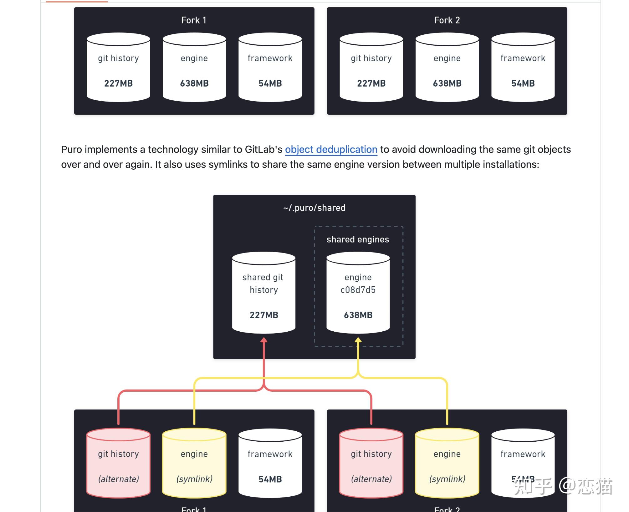 Flutter 多版本管理工具 Puro ，它和 FVM 有什么区别？ - 知乎