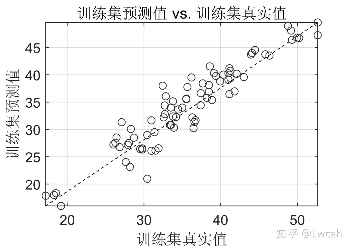 【MATLAB】PSO_BP神经网络回归预测算法（适用光伏发电回归预测等） - 知乎