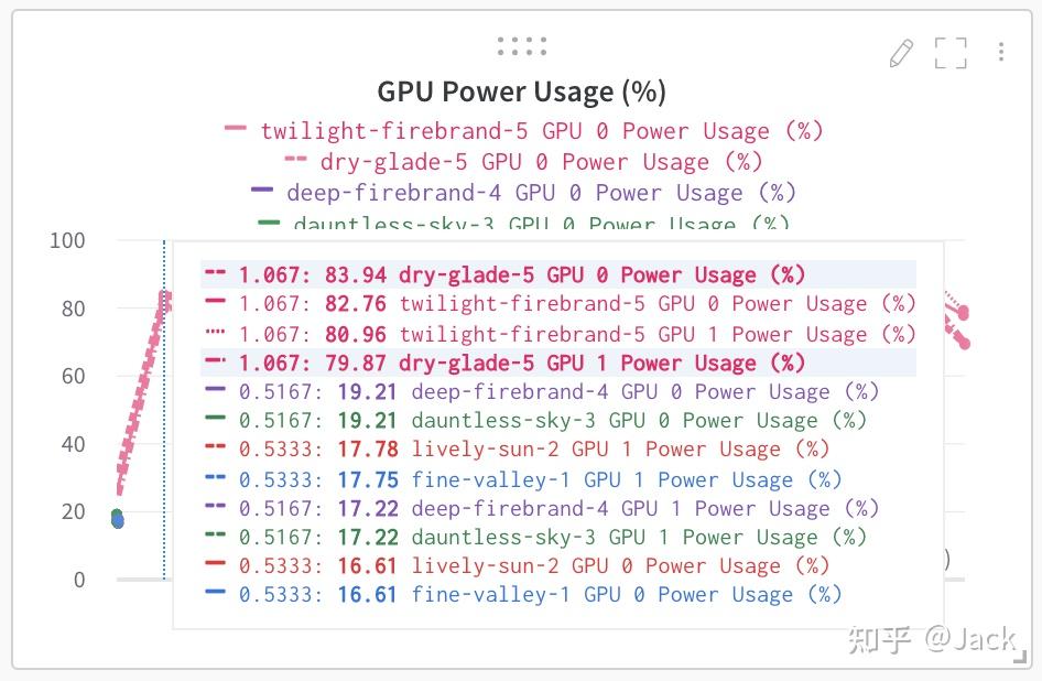 WanDB：全网终极入门指南 - 知乎