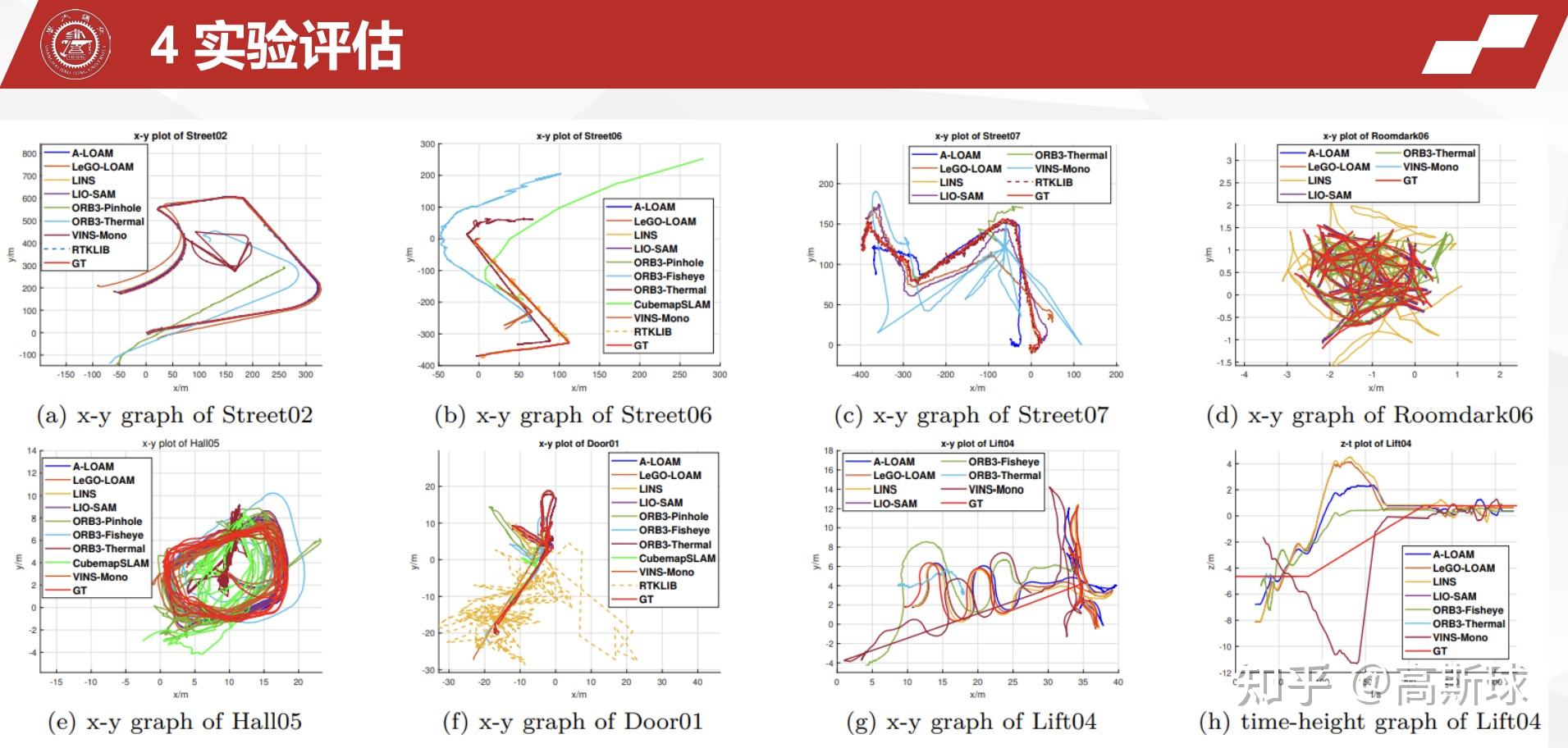 M2DGR: 多源多场景 地面机器人SLAM数据集 - 知乎
