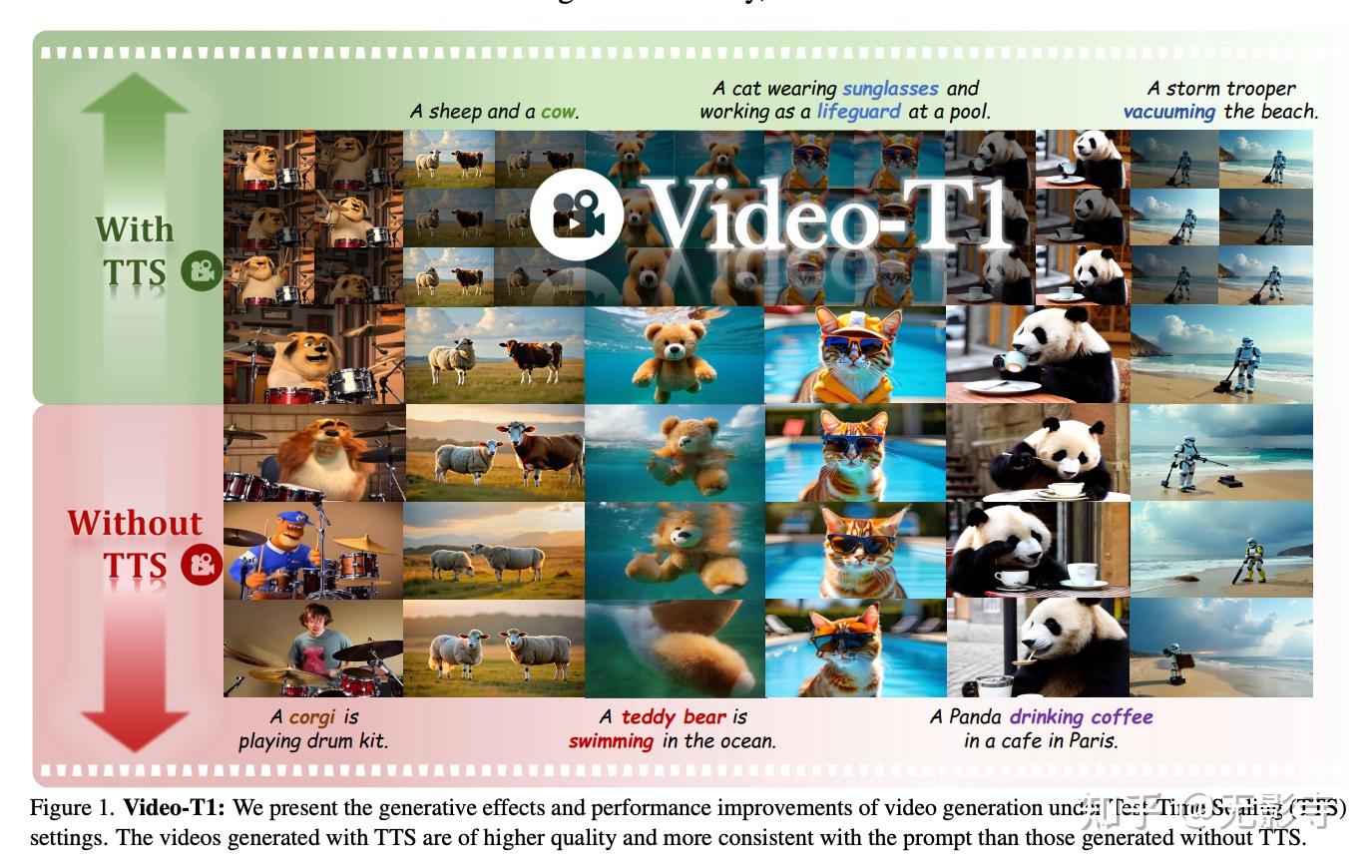 Qwen2.5-VL-32B-Instruct、SimpleRL-Zoo、 Light-R1、FFN Fusion、Video-T1 - 知乎