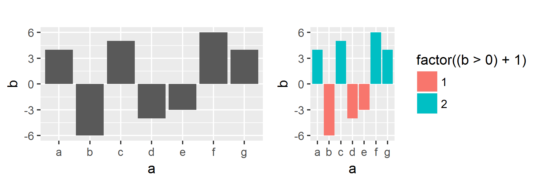 R|ggplot2(二)|覆盖柱状图各种需求 - 知乎