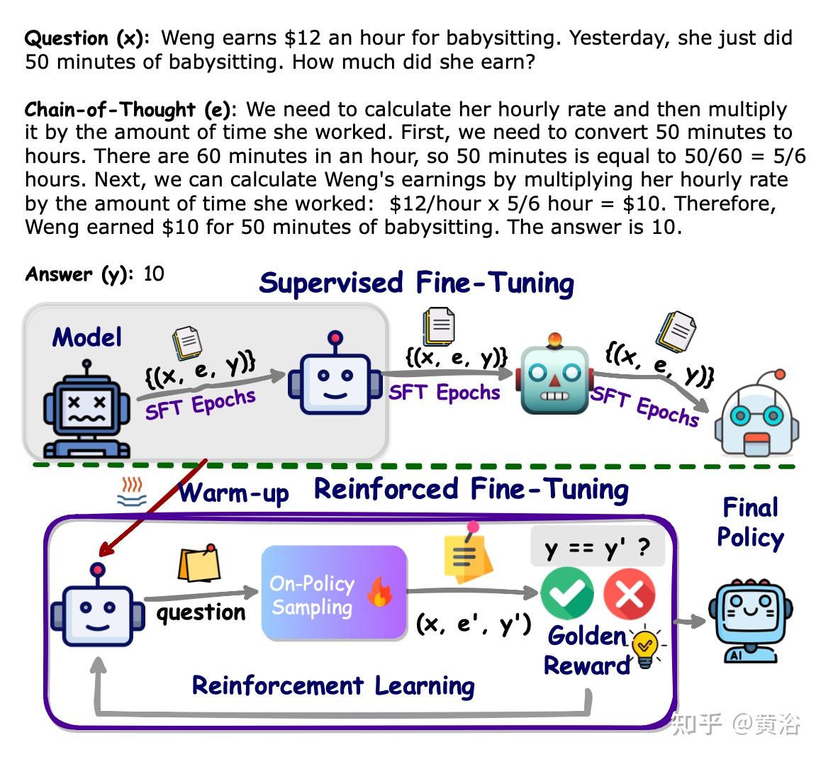REFT：强化微调推理 - 知乎