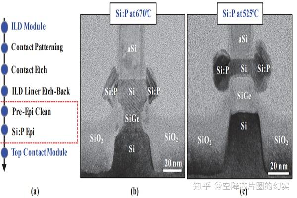 IMEC首次在12吋晶圆上实现3D CFET集成 - 知乎