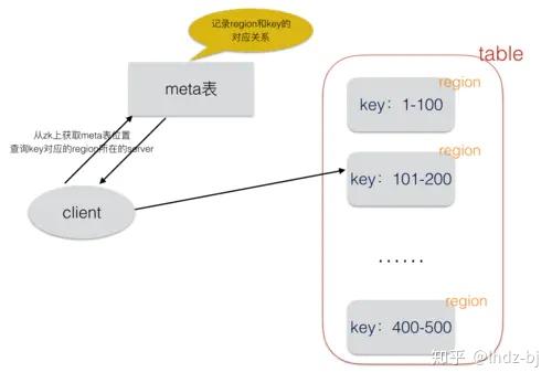 聊聊MySQL、HBase、ES的特点和区别 - 知乎