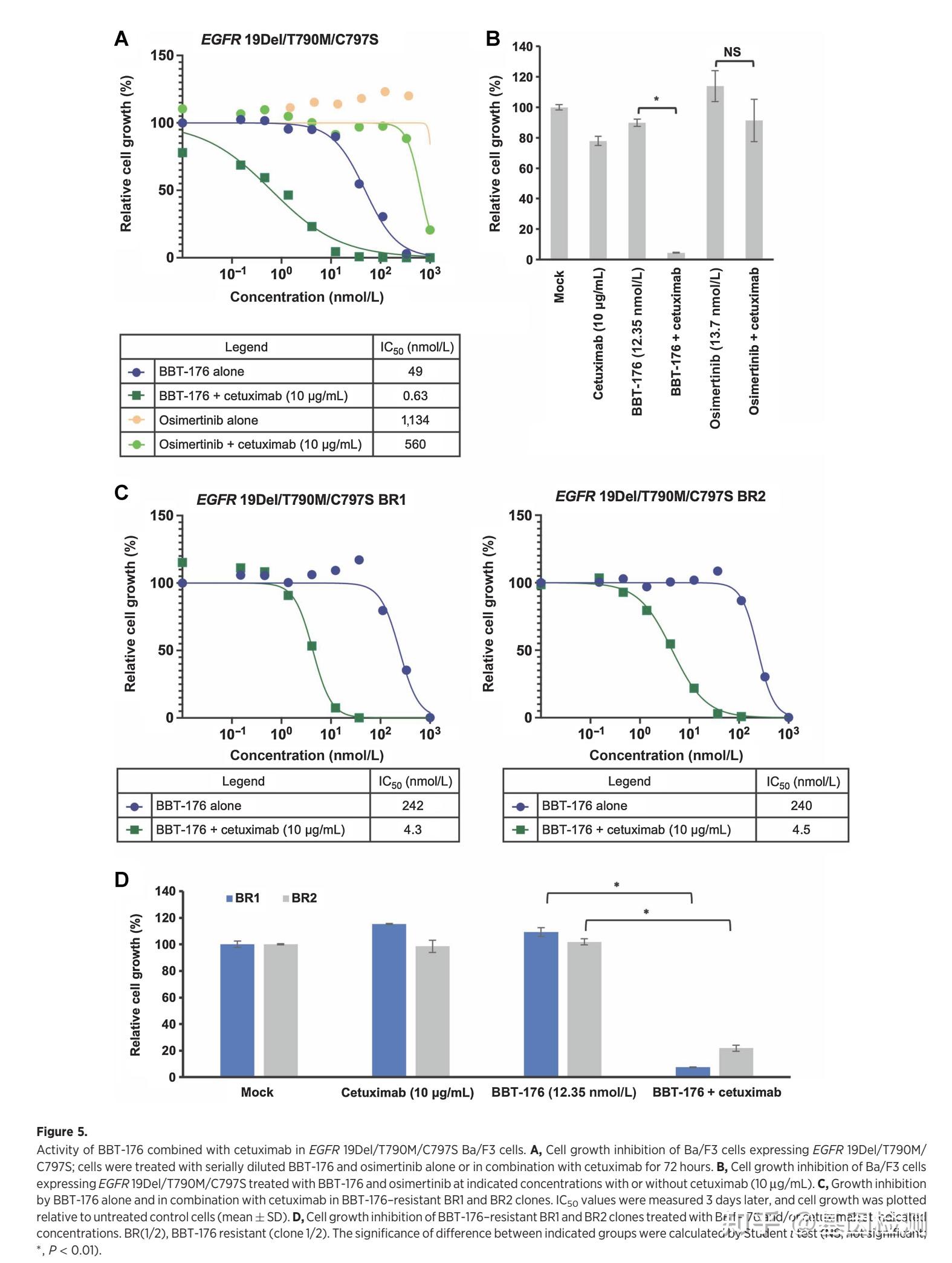 BBT-176，一种新的第四代酪氨酸激酶抑制剂，用于治疗非小细胞肺癌中奥希替尼耐药的EGFR突变 - 知乎