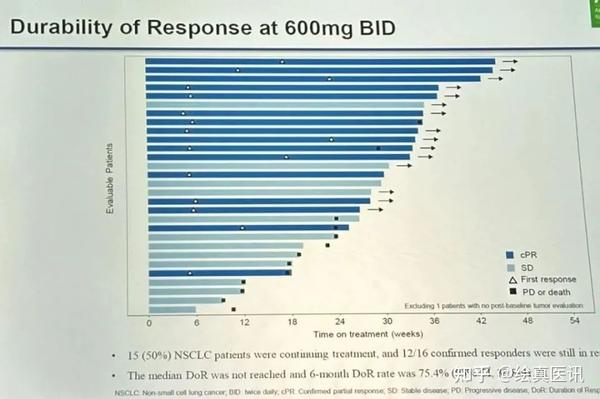 信达生物KRAS G12C抑制剂GFH925—非小细胞肺癌适应症拟纳入优先审评 - 知乎